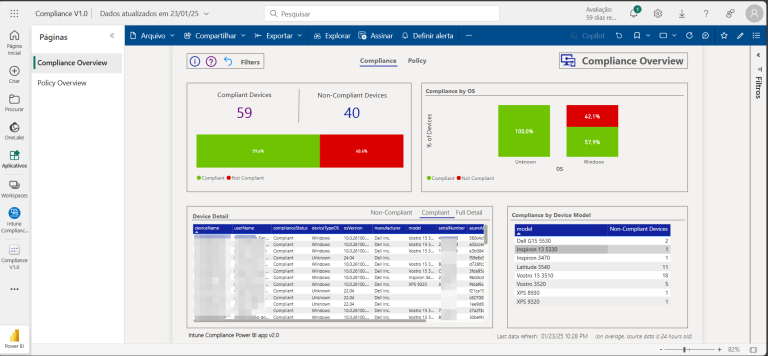 Microsoft Intune - Como Integrar o Compliance (Data Warehouse) ao Power ...
